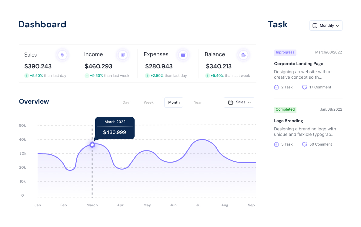 my Cloud Dashboard – Own your business process